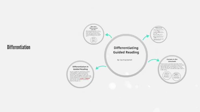 Differentiating Guided Reading by Courtney Darnell on Prezi