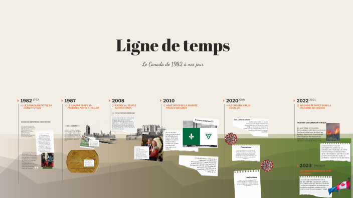 ligne du temps du canada de 1982 à nos jour by Malaika Tshibwabwa on Prezi