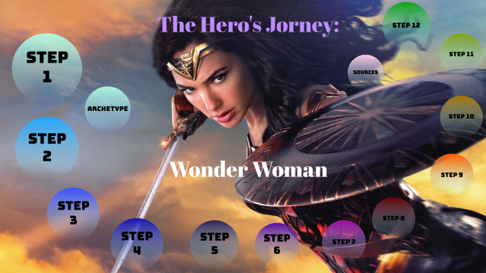 Wonder Woman (Hero's Journey Project) by Mercedes Johnson on Prezi
