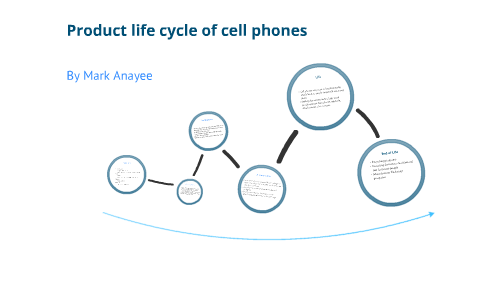 Product Life cycle of cell phones by Mark Anayee on Prezi