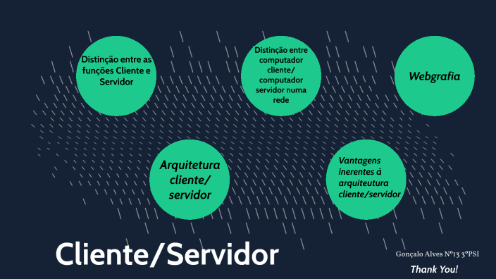 Modelo de programação Cliente-Servidor by Gonçalo Alves on Prezi