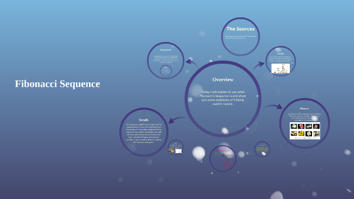 Fibonacci Sequence by Daniel Cardenas on Prezi