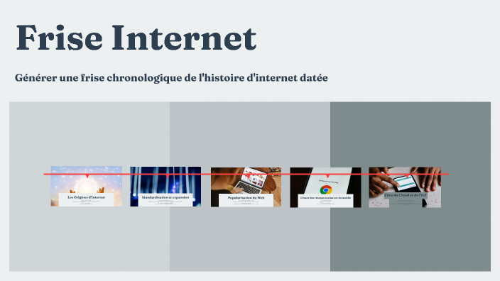 Frise Internet by Hedi Tekari on Prezi