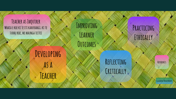 Teacher as Inquirer by Luana Henriques Kelly on Prezi
