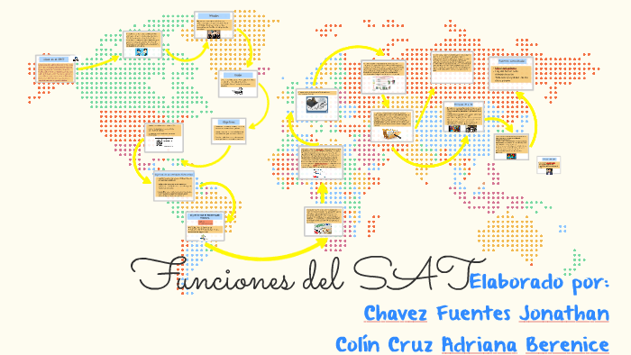 Funciones del SAT by adriana colin on Prezi