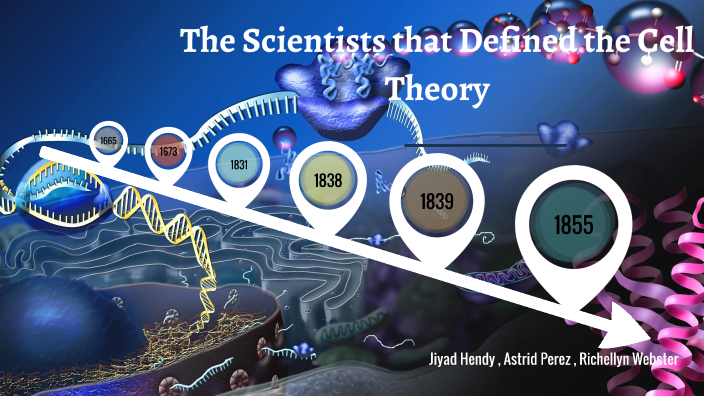 The Scientists that Defined the Cell Theory by Astrid Perez on Prezi