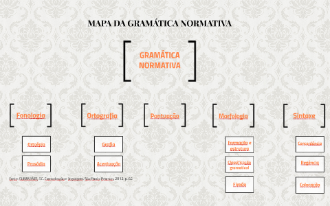 Mapa da Gramática Normativa by Alex Harlen on Prezi