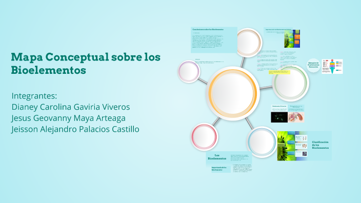 Mapa Conceptual sobre los Bioelementos by GEOVANNY MAYA ARTEAGA on Prezi