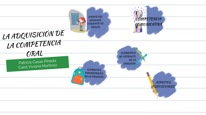 LA ADQUISICIÓN DE LA COMPETENCIA ORAL by Karoll Martinez on Prezi