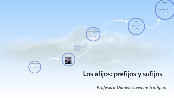 Los afijos: prefijos y sufijos by Daniela Leviche on Prezi