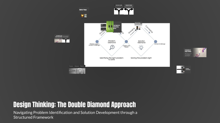 Design Thinking: The Double Diamond Approach by Ayan Modi on Prezi