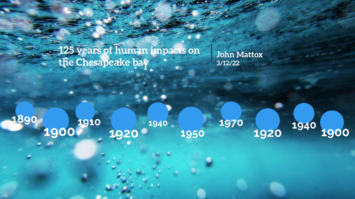 Capstone timeline by john mattox on Prezi