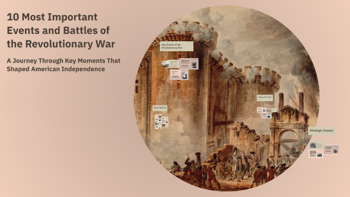 10 Most Important Events and Battles of the Revolutionary War by ...