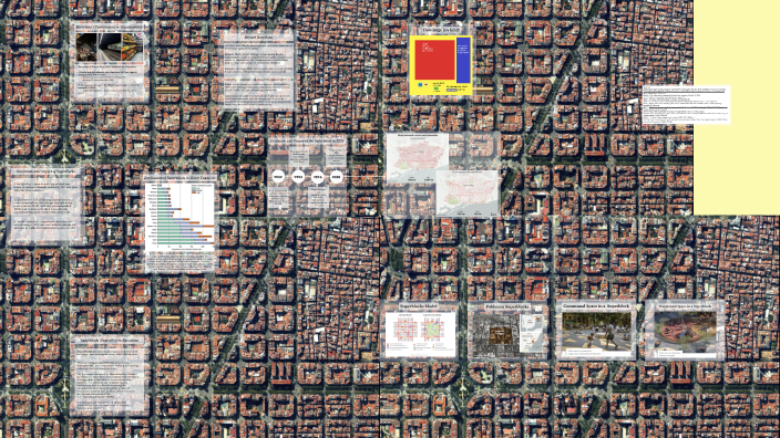 Superblock Sustainability Final Project - Charlotte DeSantos by ...