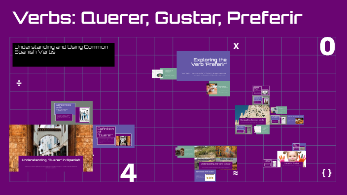 Verbs: Querer, Gustar, Preferir by OLGA RIVAS on Prezi