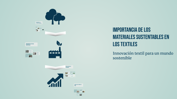 Importancia de los materiales sustentables en los textiles by victoria ...