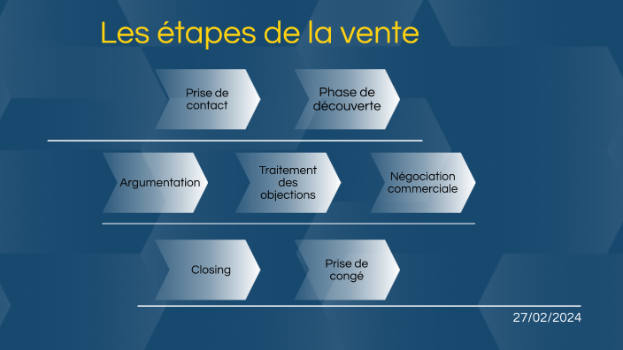 Les étapes de la vente by Alan Dupuis on Prezi