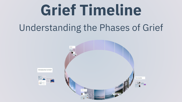 Grief Timeline by Zoe Britt on Prezi