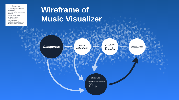 Wireframe: Music Visualizer by Daniel Weidensdörfer on Prezi
