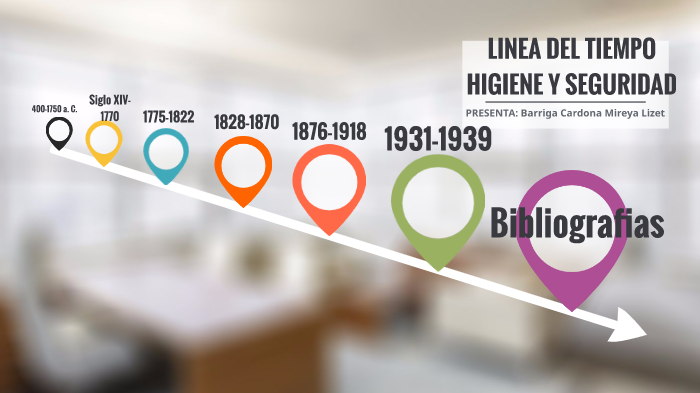 LINEA DEL TIEMPO by Alma yuritzi pimentel cardona on Prezi