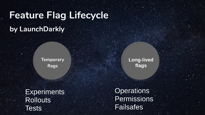 Feature flag lifecycle by Heidi Waterhouse on Prezi