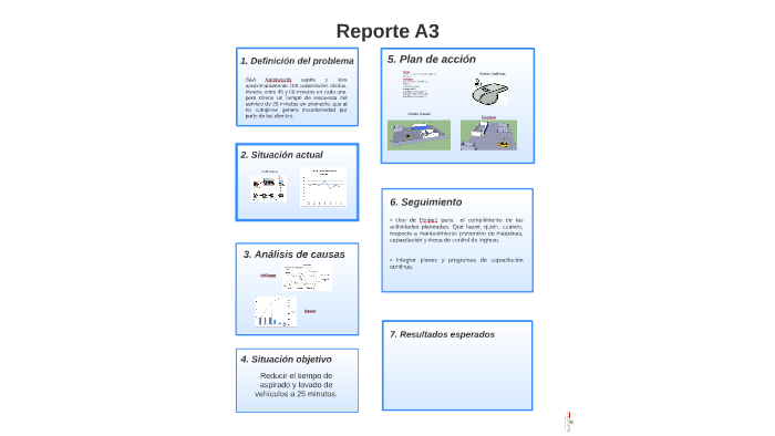 Reporte A3 by Alejandro Robles Tapia on Prezi