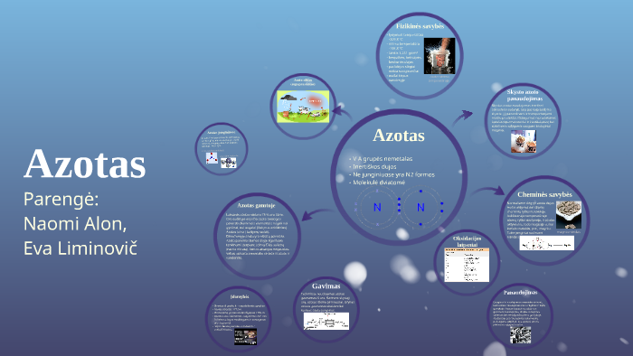 Azotas by Naomi Alon on Prezi