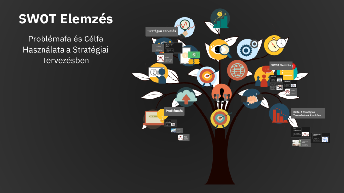 SWOT Elemzés by Ajtay Árpád on Prezi
