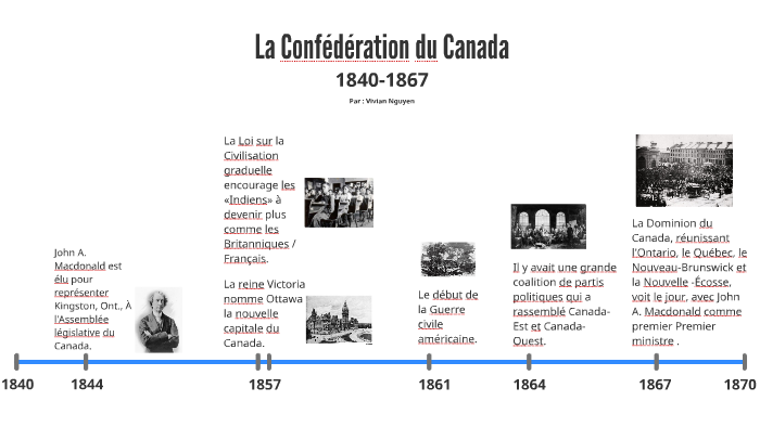 La confédération du Canada by Vivian Nguyen on Prezi