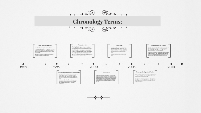 Chronology Terms: Social Studies Lesson Plan by Rebekah Howard on Prezi