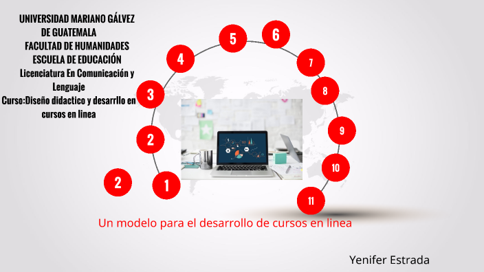 Modelo cursos en linea by Yeni Strada on Prezi