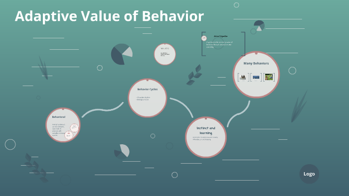 Adaptive Value of Behavior by Abbey Banegas on Prezi