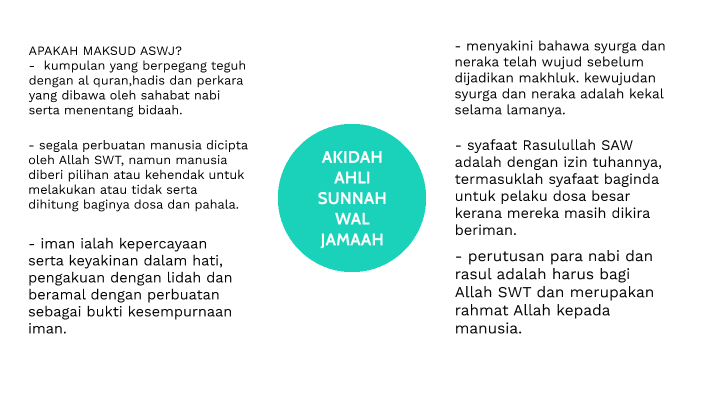 AKIDAH AHLI SUNNAH WAL JAMAAH by Asfaizzati isnah on Prezi