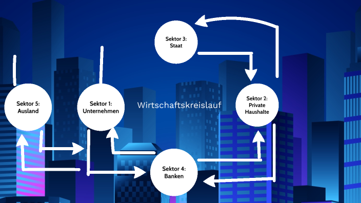 Wirtschaftskreislauf by Alexander D on Prezi