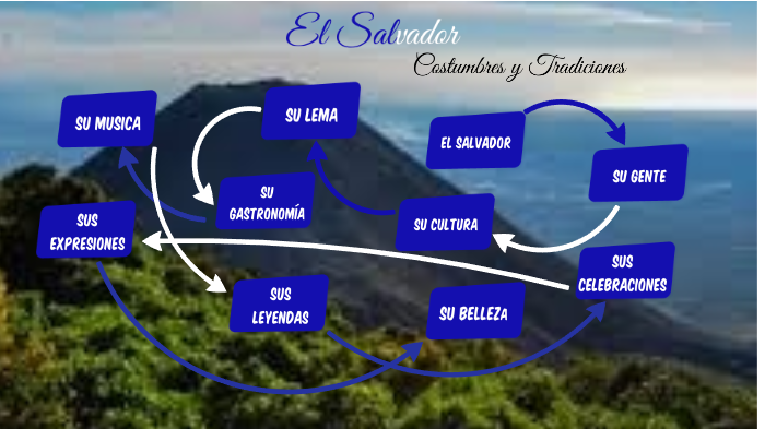 ALISON SABRINA CORNEJO CORNEJO 1 by Sabrina Cornejo on Prezi