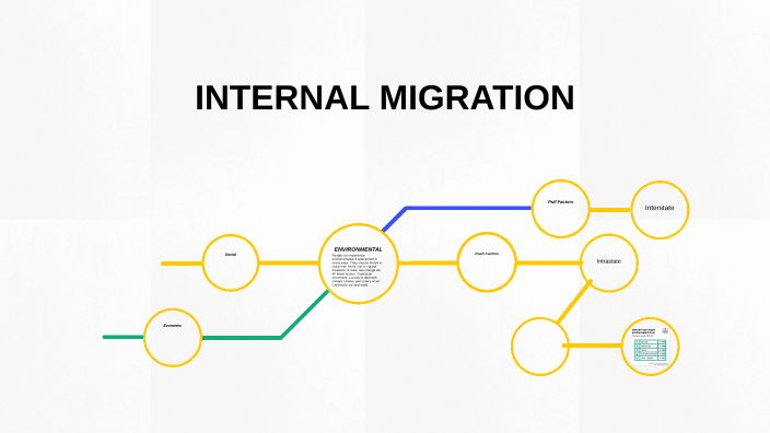 Internal Migration- Australia by Jorja Harris on Prezi