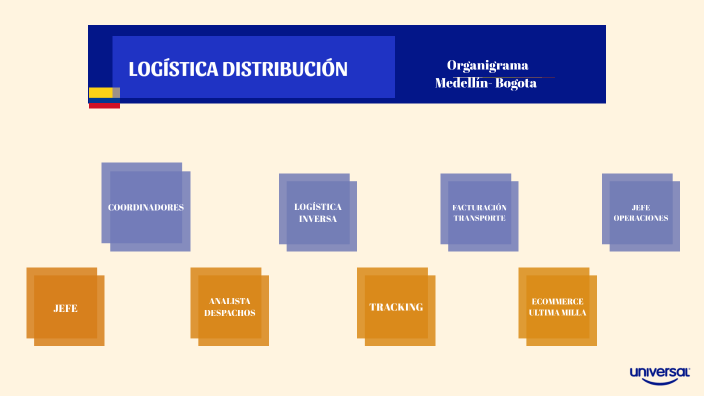 Logística Distribución by sara perez on Prezi