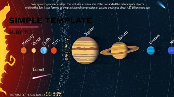 Solar System Project by muna yassin on Prezi