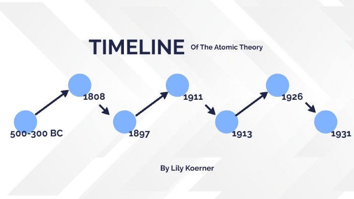 Chemistry Atomic Theory Evolution by Lily Koerner on Prezi