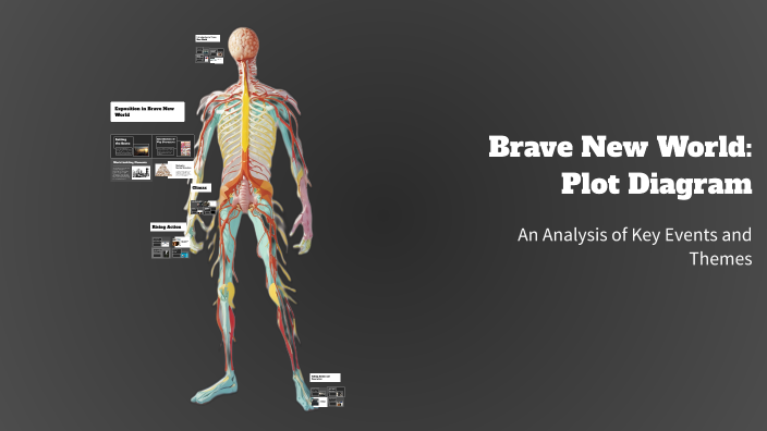 Brave New World: Plot Diagram by danie dericco on Prezi