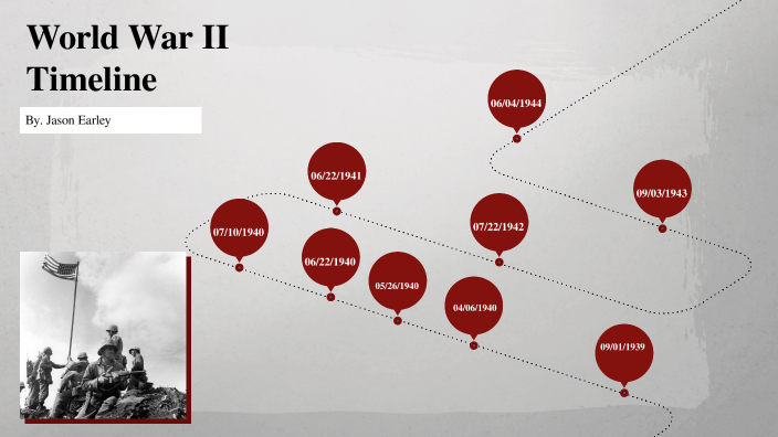 World War 2 timeline by Jason Earley on Prezi