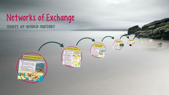 Networks of Exchange WHAP by Harty AP History on Prezi