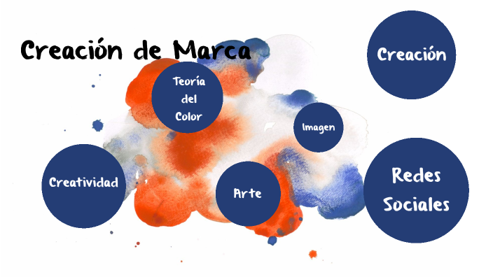 Creatividad by Liss Reyes on Prezi