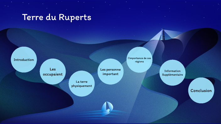 Projet d'enquete by Jayven Naik [Student] on Prezi