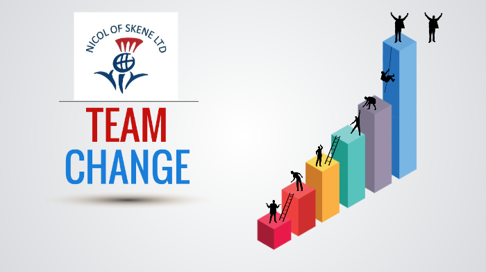 Team Change by Emma Robertson on Prezi