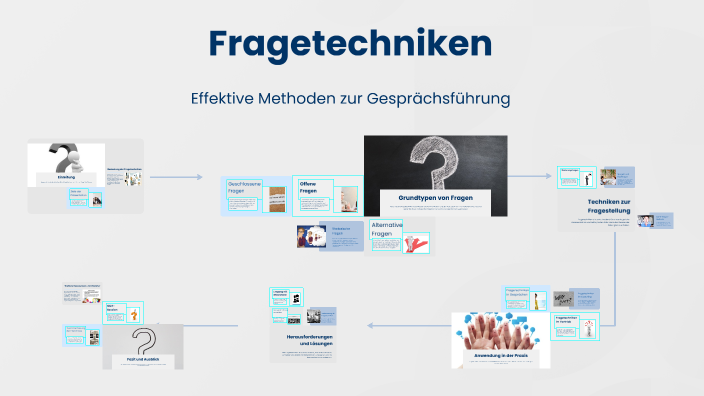 Fragetechniken by Birgit Mosser on Prezi