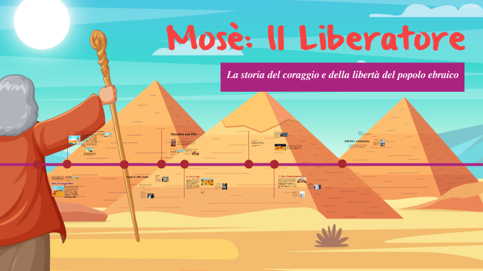 Mosè: Il Liberatore by Eliana Amato on Prezi