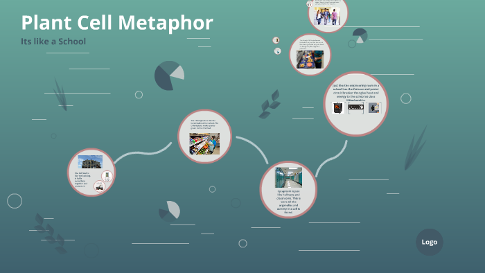 Plant Cell Metaphor by tameikalawrencelawrence lawrence on Prezi
