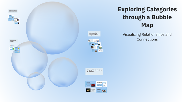 Exploring Categories through a Bubble Map by S374-Kenya Ramirez ...