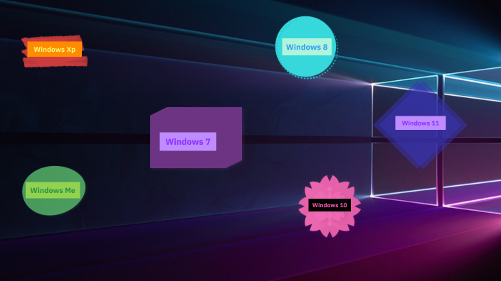 sistema operativo by CLARA LUCERO HERNANDEZ on Prezi
